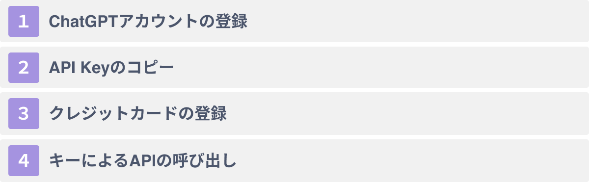 【初心者向け】ChatGPTのAPI Keyの取得手順｜4つのステップで紹介 - AI総研｜AIの企画・開発・運用を一気通貫で支援