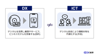 【図解】DXとICT/IoTの違いとは？DX化の5大メリットや事例も紹介 - DX総研｜DXの企画・開発・運用を一気通貫で支援