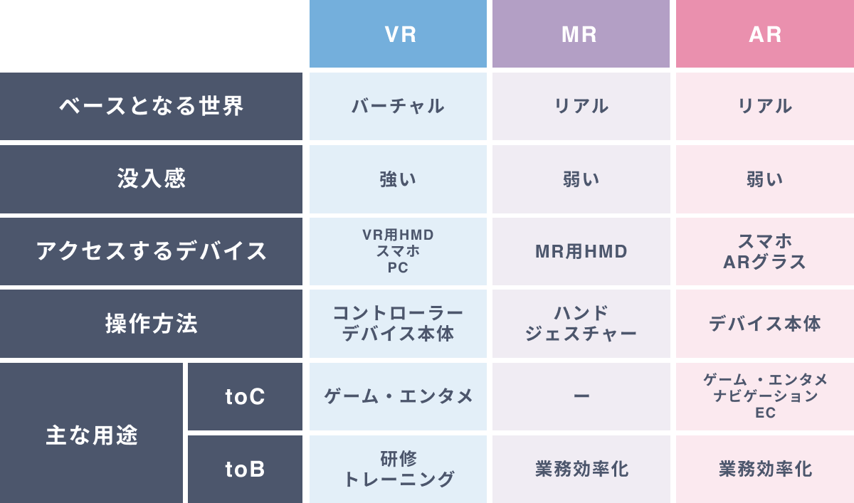 MR(複合現実)とは？VR/ARとの違いや活用事例6選も紹介！ – メタバース総研｜メタバースの企画・開発・運用を一気通貫で支援